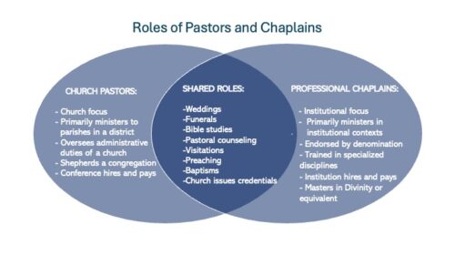 Chaplaincy - NAD Adventist Chaplaincy Ministries