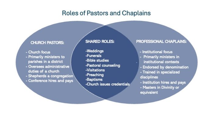 Chaplaincy - NAD Adventist Chaplaincy Ministries